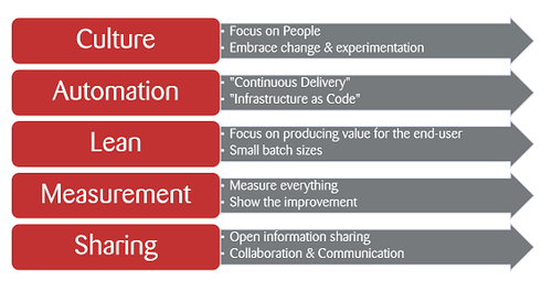 #play14 - Games | Yata - A DevOps game